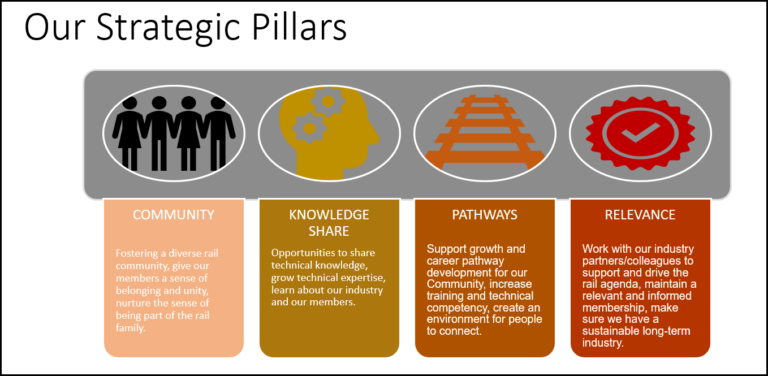 Individual PWI Membership - Permanent Way Institution of New South Wales